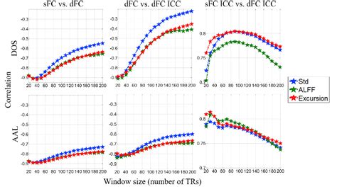 Figure 6 From Test Retest Reliability Of Dynamic Functional