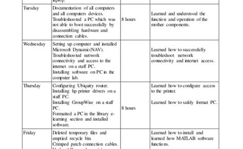 Contoh Logbook Internship Logbook Karina Part 18 Pdf Gaetan Gladu
