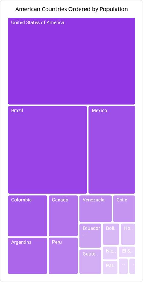 Brush Settings In Net Maui Treemap Sftreemap Control Syncfusion