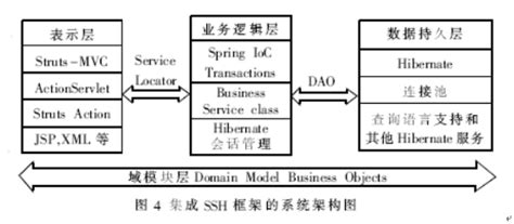 J2ee课程设计 学生课程管理系统基于j2ee的学生评教系统 Csdn博客 J2ee课程设计 学生课程管理系统基于j2ee的学生评教系统 Csdn博客