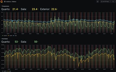 Github Nelsonjma Temperature Monitor