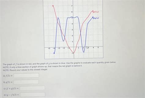 Solved The Graph Of F Is Shown In Red And The Graph Of G Is Chegg Com