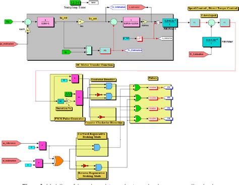 Figure 3 From Speedtorque Estimation And Control Of A Dc Machine In