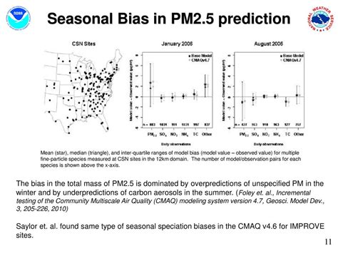 Advances In National Air Quality Forecast Capability Predictions Ppt Download