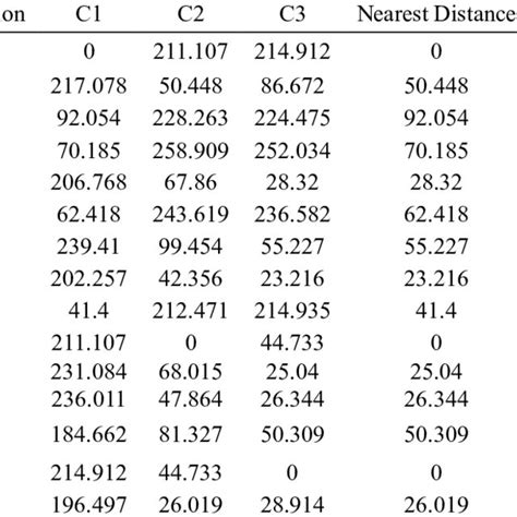 Display Of Iteration Results On The Process Form Download Scientific Diagram