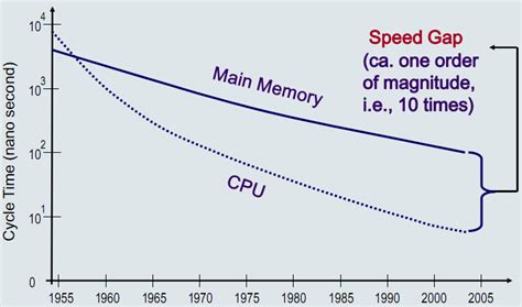 Makalah Cache Memory Mas Syaiful Blog S