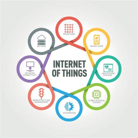 Best Iot Illustrations Royalty Free Vector Graphics And Clip Art Istock