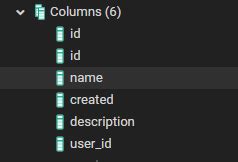Postgresql PgAdmin 4 Shows The Same Table Column Twice Stack Overflow