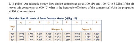 Solved 2 6 Points An Adiabatic Steady Flow Device