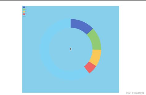 vue3 echarts 常用图表类型（附详细代码和效果图） vue 图表 csdn博客