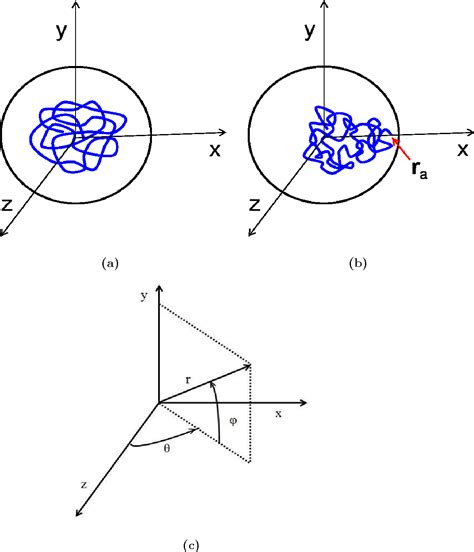 Figure 1 From Origin Of Translocation Barriers For Polyelectrolyte Chains Semantic Scholar