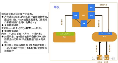车载音频科普 二 —android音频系统框架 知乎