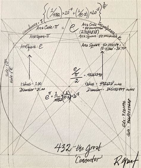 New Equation To Derive Euler Number