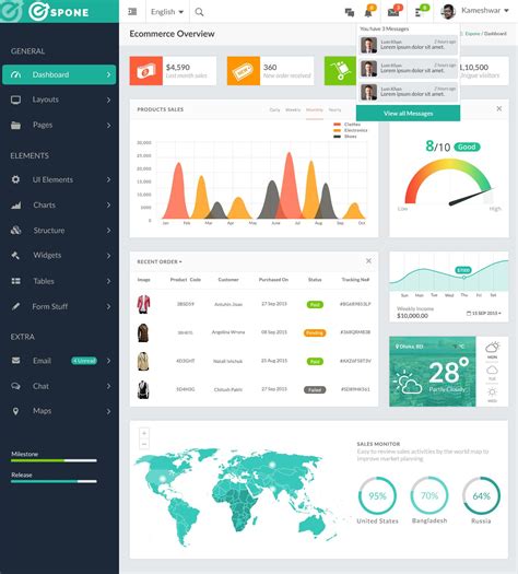 Ecommerce Dashboard Template