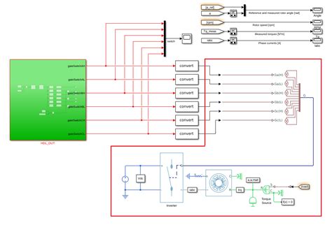 Hierarchical Modeling Guidelines Matlab And Simulink