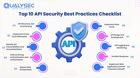 Secure Your Apis With Advanced Api Security Solution