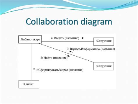uml unified modeling language презентация онлайн
