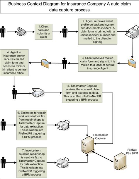Chapter 4 Solution Example Implementing Imaging Solutions With Ibm Production Imaging Edition