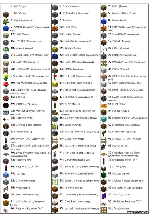 Minecraft Russian Gaming Community Id ПРЕДМЕТОВ