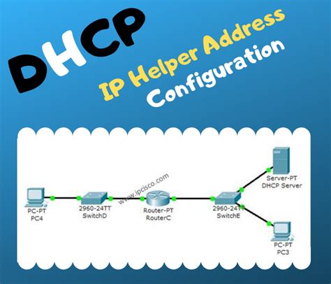 When Ipv4 Addressing Is Manually Configured On A Web Server Which Property Of The Ipv4