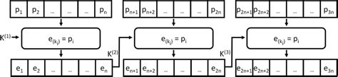 cipher block chaining cbc scheme download scientific diagram