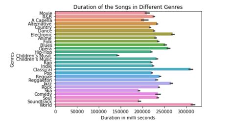 GitHub Aamirali31 Spotify Exploratory Data Analysis Using Python