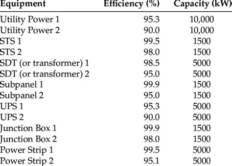 Capacity And Efficiency SDT Step Down Transformer Download Table