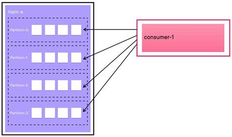 Kafka For Beginner Kafka Is Widely Used As A Messaging By Haijiao13