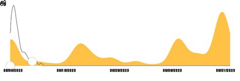 CVE 2023 4132 Exploits Severity Feedly