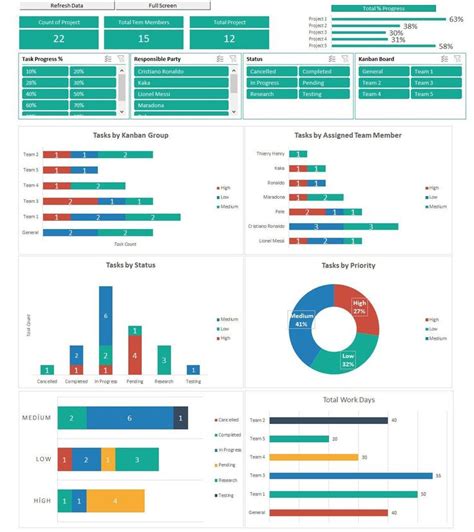 Kanban Board Template Excel Kanban Board Ultimate Excel Kanban Task Tracker Task Priority