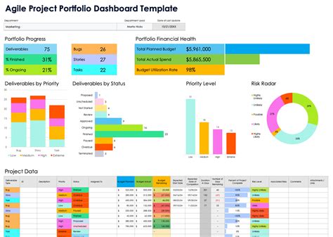 Project Portfolio Dashboards All Types With Templates