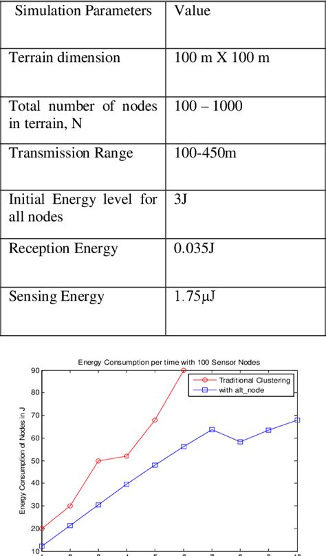 Table I From An Efficient Fault Tolerant System Using Improved An