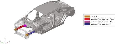 A Parametric Metamodel Of The Vehicle Frontal Structure Accounting For Material Properties And