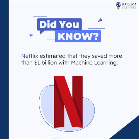 Netflix Machinelearning Innovation Techfacts Didyouknow Trending