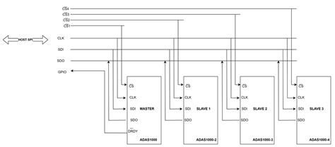 Adas1000 Multi Slave Configuration With Multiple Modes Of Operation Qanda Precision Adcs