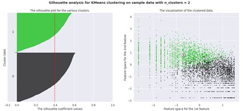 Github Ujjwalrai7capstone Project Online Retail Customer Segmentation