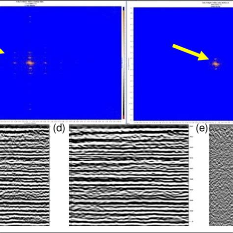 Autocorrelation Of Vertical Seismic Section A Raw Data B After