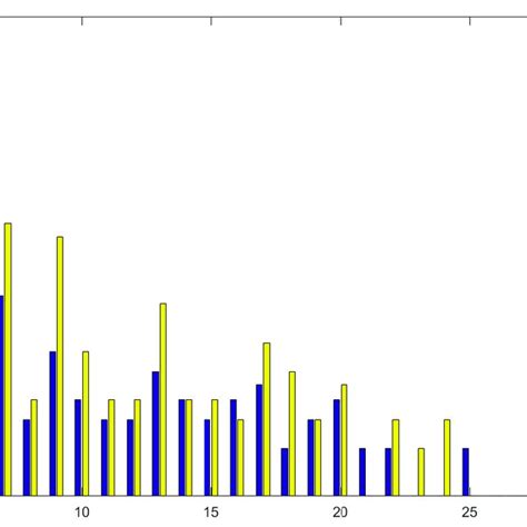 Mc Simulation Example Of Vpn Distribution Scenario 16 The