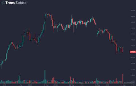 Indicator Based On Volume At Richard Jett Blog