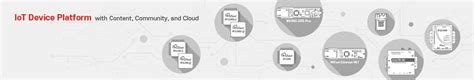 wiznet linkedin