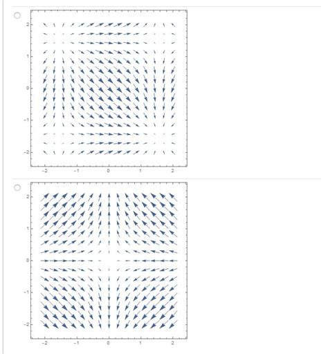 solved plot the gradient vector field of the function f x