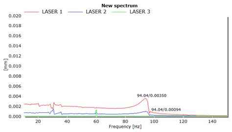 Experimental And Numerical Modal Analysis Of A Composite Rocket Structure