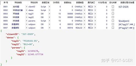 Mqtt、协议常用的json文件结构及其对应的配置方法 知乎