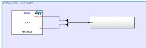 Stm32f103基于simulink自动代码生成之adc采集simulink Stm32 Adc Csdn博客