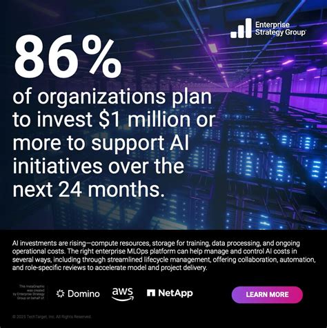 Mlops Enterpriseai Aigovernance Aiscaling Domino Data Lab