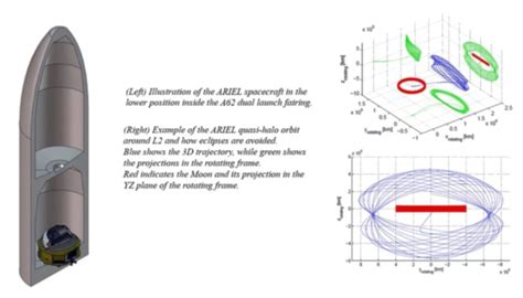 Ariel Exoplanet Atmosphere Explorer Okd By Esa Satnews