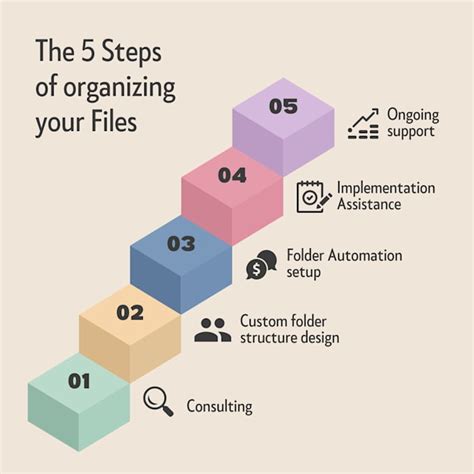 create custom folder structures for your files by xavierhxxs fiverr