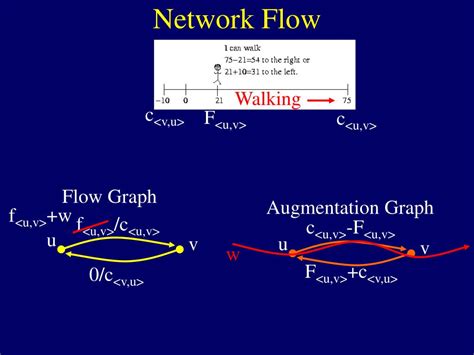 Ppt Network Flow And Linear Programming Powerpoint Presentation Id 5484566