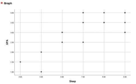 Simple Linear Regression Math And Statistics Guides From UBs Math Statistics Center
