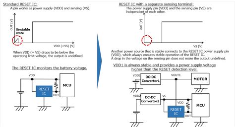 What Is A RESET IC Semiconductors Engineering Information MinebeaMitsumi Product Site
